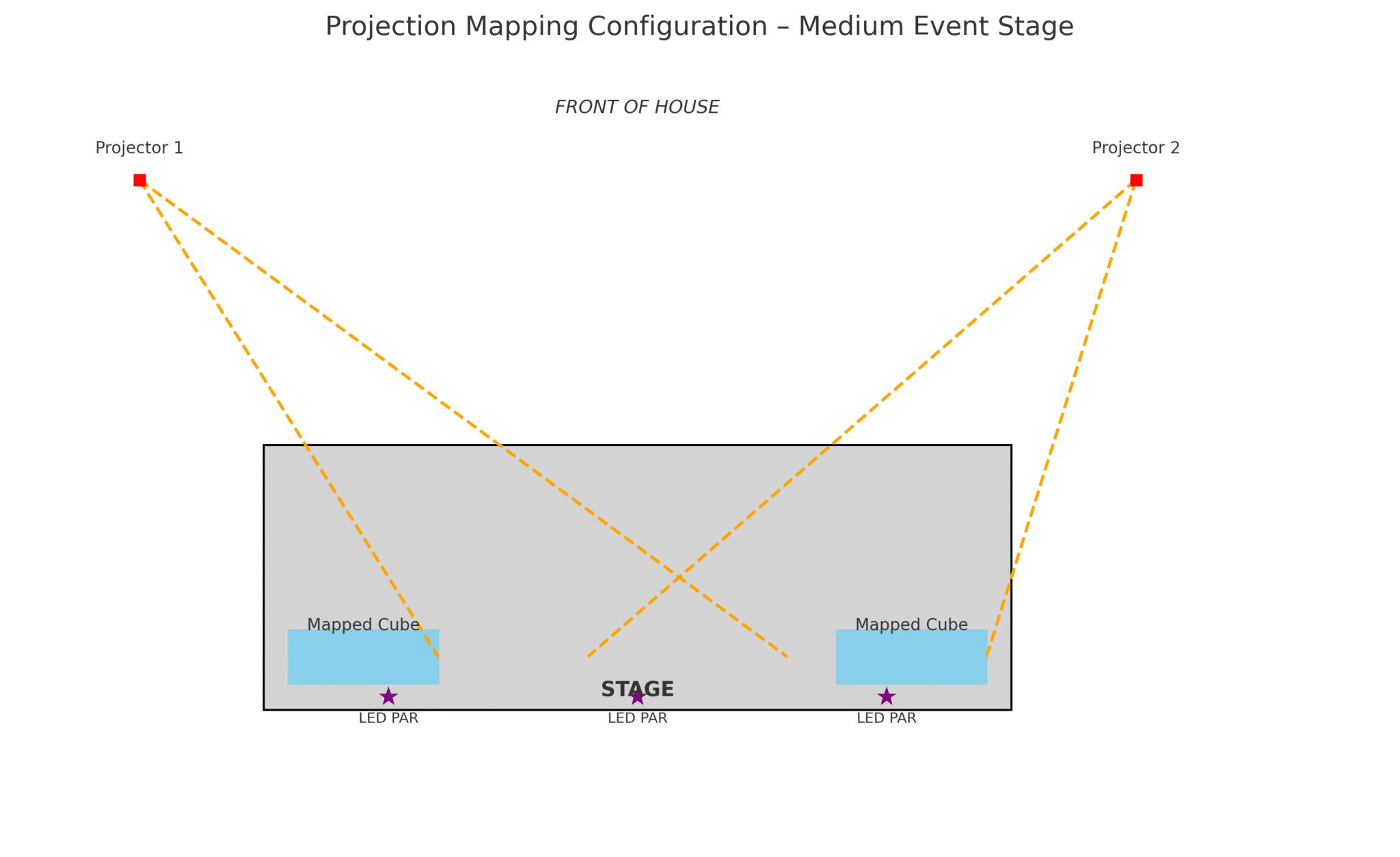 Bringing Big Visuals to Small Stages: Projection Mapping